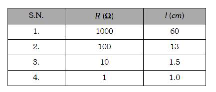 In a meter bridge experiment, the circuit diagram and the corresponding ...