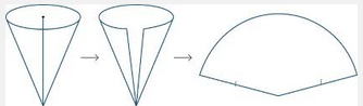 A cone cut along its curved surface and unfolded takes the shape of a ...